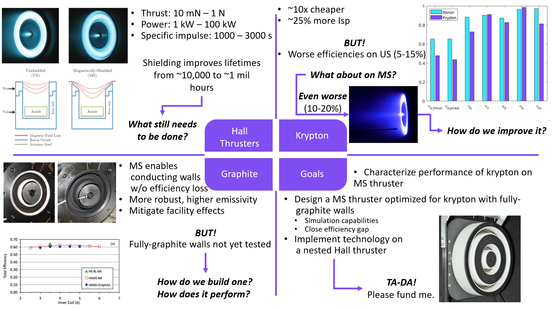 Best pitch – Leanne Su | UM PEPL