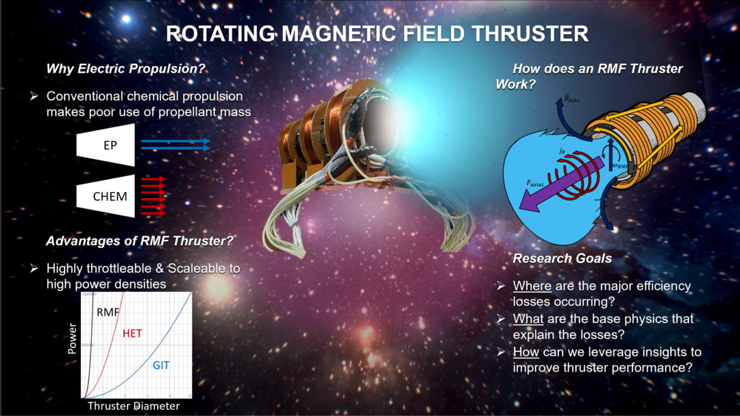 Rotating Magnetic Field Thrusters | UM PEPL